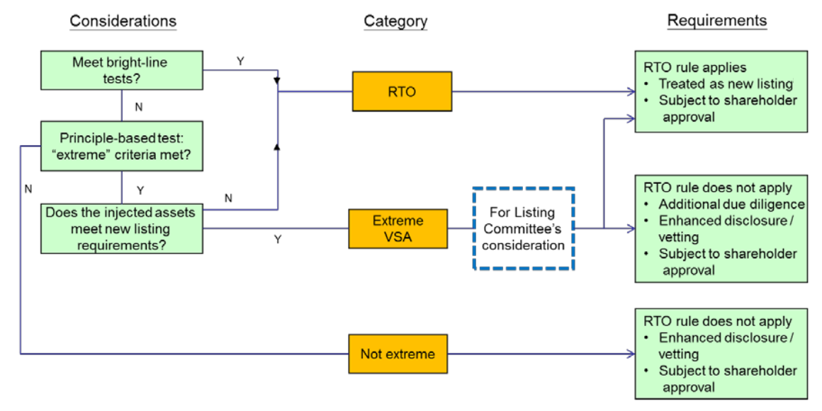 Top 10 things about reverse takeovers of HKEx listed companies